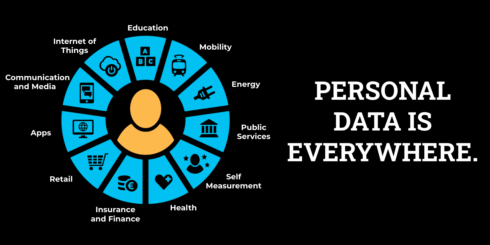 MyData Global - MyData.org